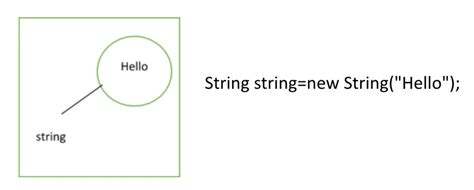 Java String Class Java Development Journal