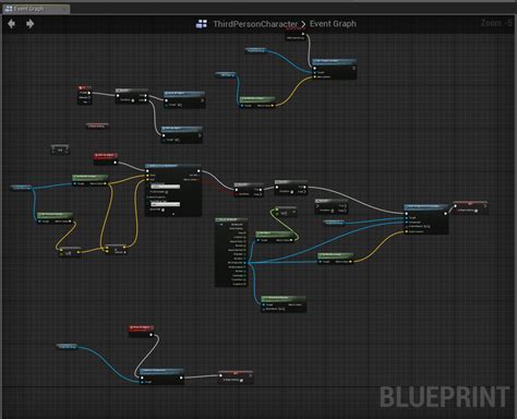 Animation — Polycount