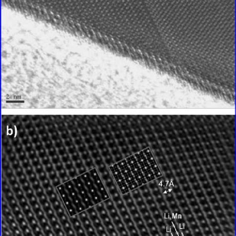 [001] [103] And [110] Zone Axis Electron Diffraction Patterns The Download Scientific