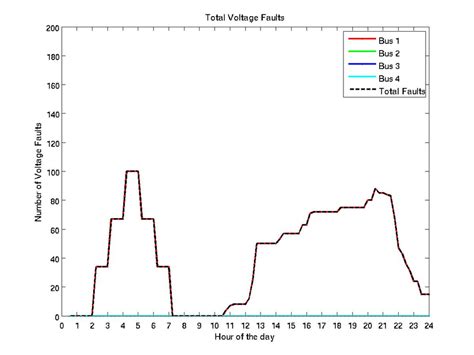 Test Ii Detect Faults Download Scientific Diagram