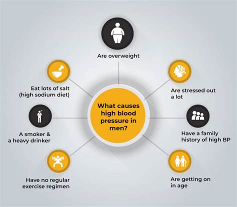 High Blood Pressure Symptoms In Men Complete Guide