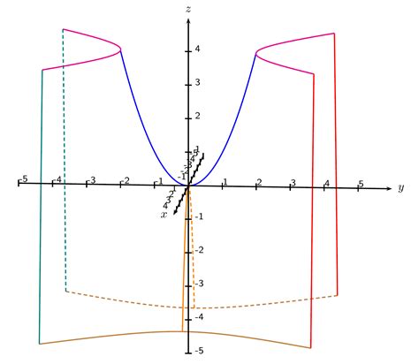 Pstricks Coloring Pst Dplot Surfaces TeX LaTeX Stack Exchange