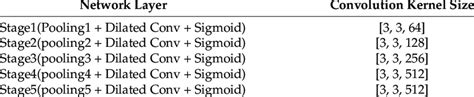 Parameters Of Each Stage In The Improved Hed Network Download