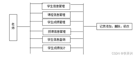 学生成绩管理分析系统的设计与实现论文源码kaic学生成绩管理系统的设计与实现论文源码 Csdn博客