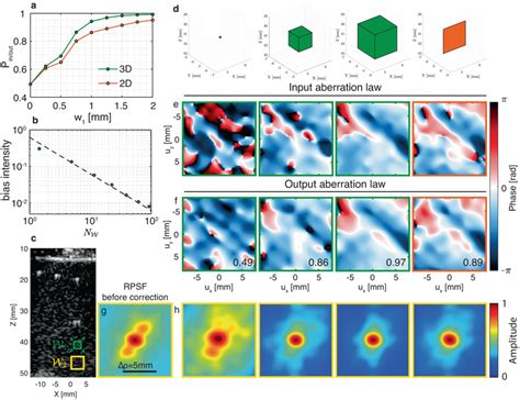 Convergence Of The Umi Process Towards The T Matrix A Normalized Scalar