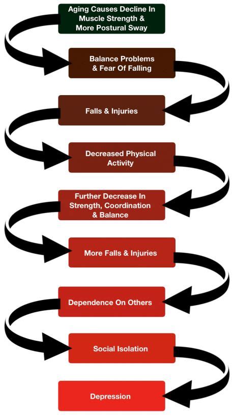 Int Light Exercises For Injuries Exercise Light Exercise Workout