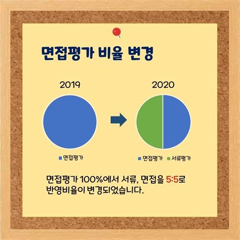 dgist 학생홍보대사 d light home facebook