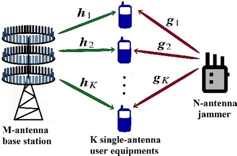 Figure 1 From A Comparison Of Tdd And Fdd Massive Mimo Systems Against