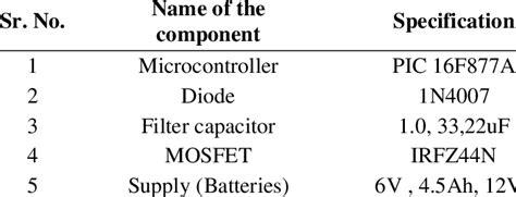 system component and specification download scientific diagram