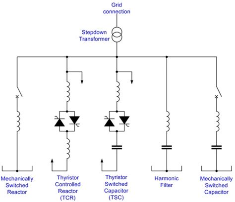benefits of static var compensators lekule