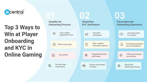 Real Money Gaming Player Onboarding And Kyc Solution Identity Verification