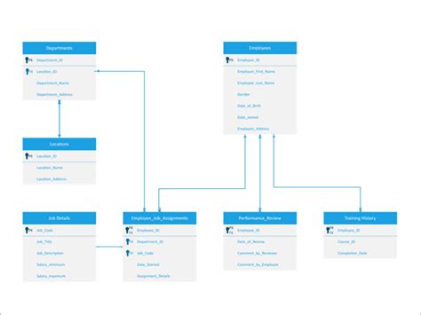 주요 Visio 템플릿 및 다이어그램 Microsoft 지원