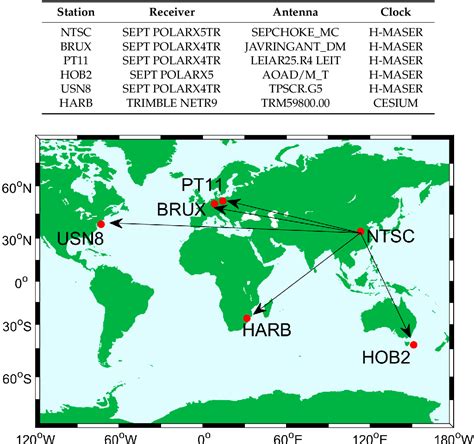 Figure 1 From Performance Of Multi Gnss Precise Point Positioning Time And Frequency Transfer