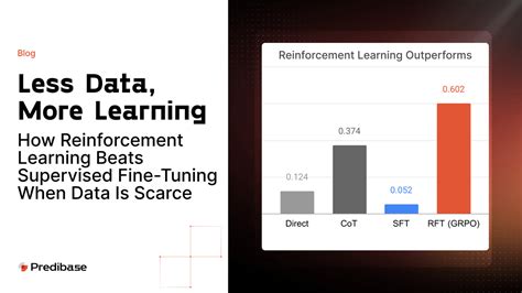 why reinforcement learning beats sft with limited data