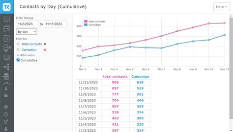 time series charts user guide