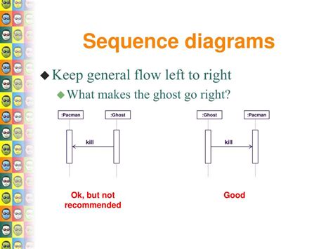 Ppt Object Oriented Design Reflections Pacman Project Tips And The Sims Collaborative