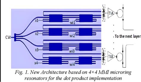 Figure 1 From On Chip Optical Neural Networks Based On Mmi Microring Resonators For Image