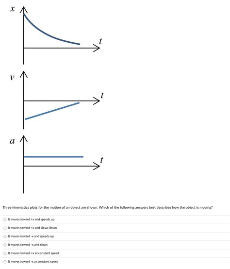solved three kinematics plots for the motion of an object
