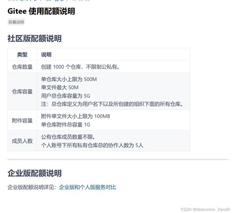 【git】git分布式项目管理工具在windows本地命令行中的基本操作以及在gitee中的操作，使用命令行、图形化界面，进行提交，同步，克隆git界面工具提交代码 Csdn博客
