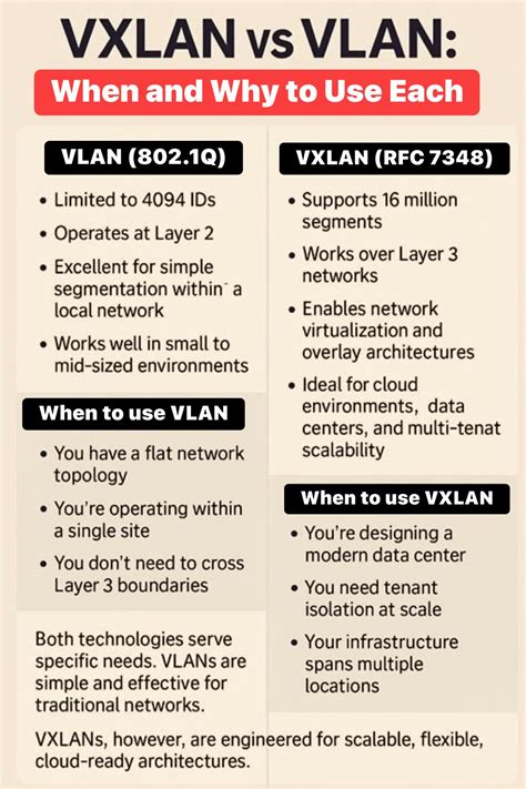 Router Vlan Vs Vxlan When And Where To Use Follow And Subscribe