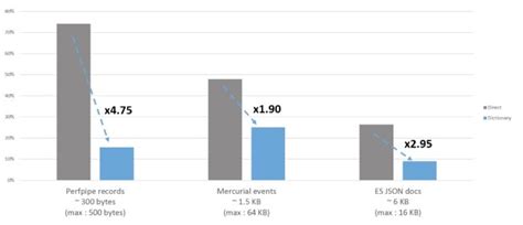 Zstandard Le Nouvel Algo De Compression De Facebook Korben