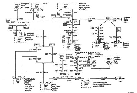 Understanding Cadillac U1301 Code Qanda On Class 2 Communication Circuit