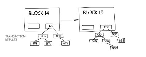 Ethereum Distributed Turing Machine With Blockсhain Protection Bytescout