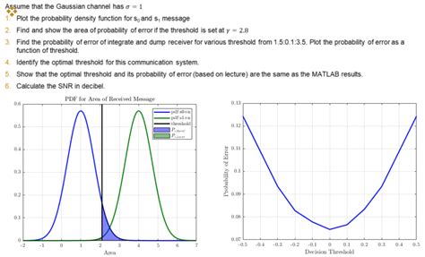 A Communication System Transmit Binary Signal The