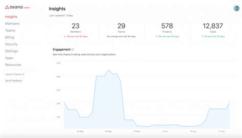Asana Vs Jira How Do These Apps Compare