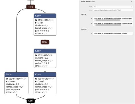 Incorrect Output Dimensions With Dilated Convolution And Valid Padding