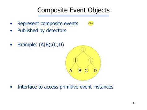Ppt A Framework For Object Based Event Composition In Distributed