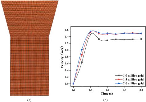 Numerical Simulation Of Enhanced Stirring By Gas Particle Blowing In