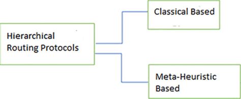 Centralized And Distributive Clustering