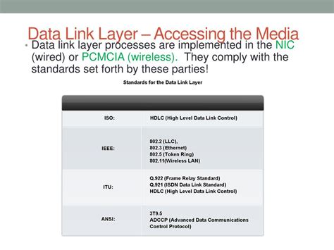 Ppt Osi Data Link Layer Powerpoint Presentation Free Download Id6651938