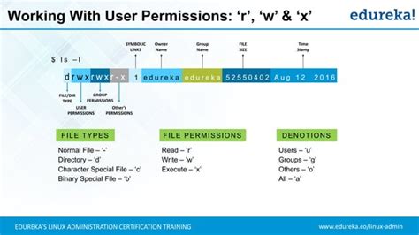 Linux Tutorial For Beginners Linux Administration Tutorial Linux Commands Edureka Ppt