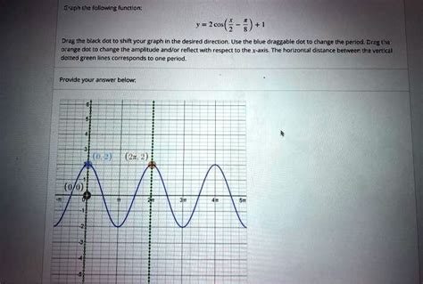 solved irephithe fallowing function 2 cos prag the black dat t0 shift