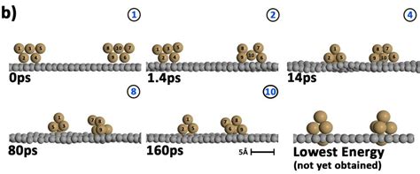 Snapshots Showing The Evolution Of Two Cu 5 Clusters Cu Atoms In Download Scientific Diagram