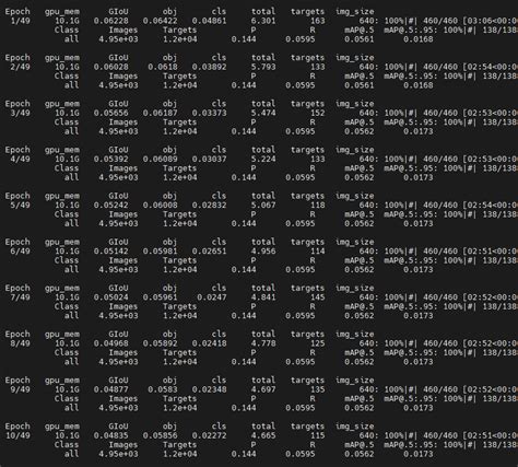 Map值一直不变，从一开始就是接近0 · Issue 59 · Syencil Mobile Yolov5 Pruning