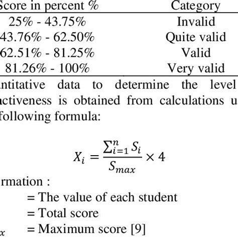 validation test criteria scale [8] download scientific diagram