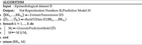 Workflow Of The Predictive Modeling Step Download Scientific Diagram