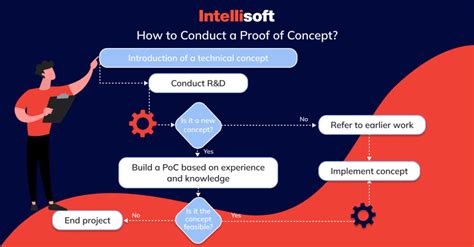 Proof Of Concept Vs Prototype Unraveling The Key Differences