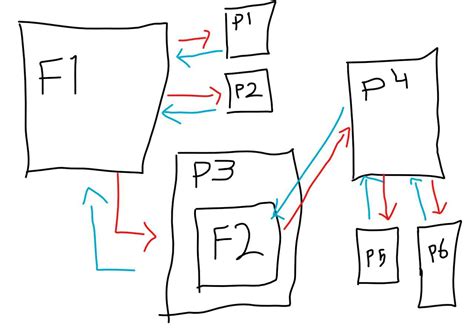 C UWP Frame In Frame Back Handeling Stack Overflow