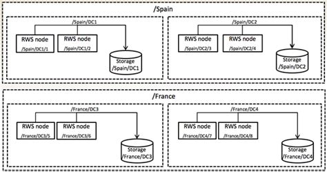 Documentation Cr Solution Multipledatacenterlocations 8 5 2 Genesys Documentation
