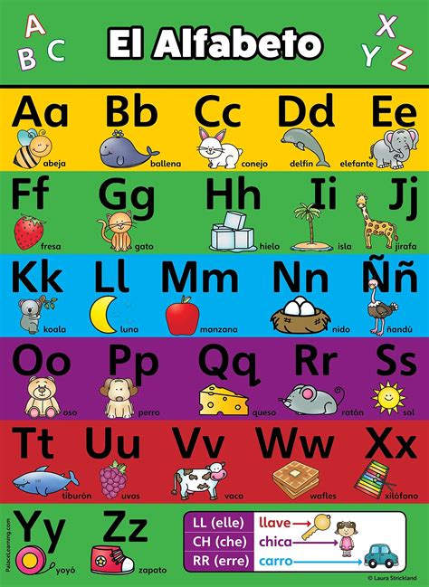 Alphabet Chart In Spanish Printable Free Printable Chart