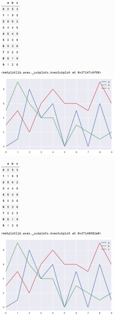 Pandas Python Display Df With A Plot Together Stack Overflow