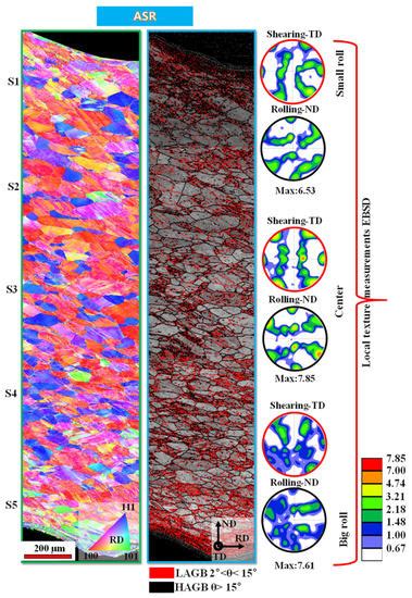 Plastic Behavior And Microstructure Heterogeneity Of An Aa6063 T6