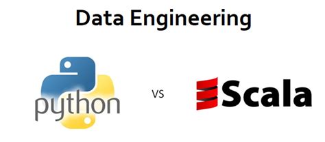 Microsoft Business Intelligence Data Tools