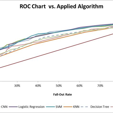 Pdf Multiclass Confusion Matrix Reduction Method And Its Application On Net Promoter Score
