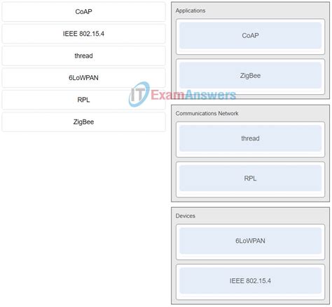 IoT Sec Fundamentals IoT Security Final Exam Answers