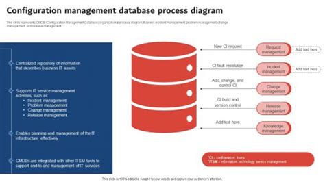 Configuration Database Powerpoint Templates Slides And Graphics